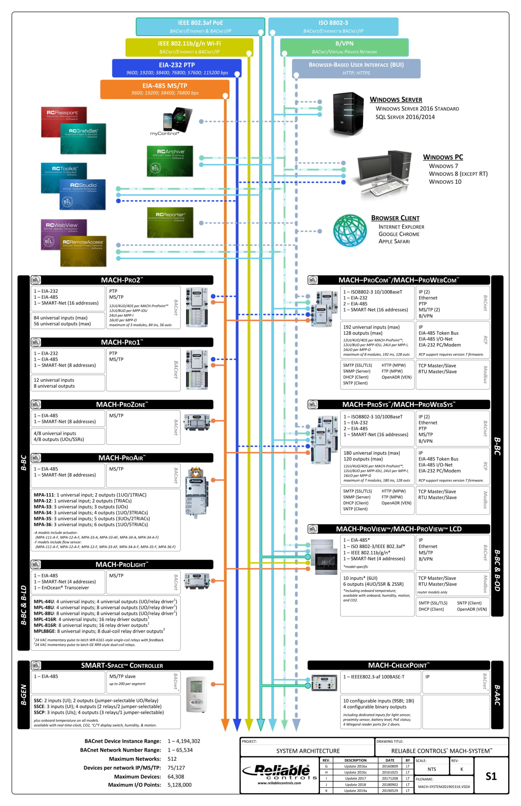 Controls – Team Technology Consultant & Services Co.,ltd